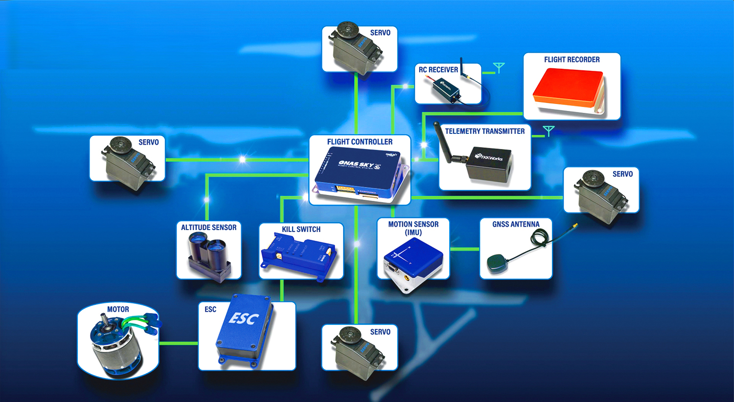 無人航空機「GNAS SKY」